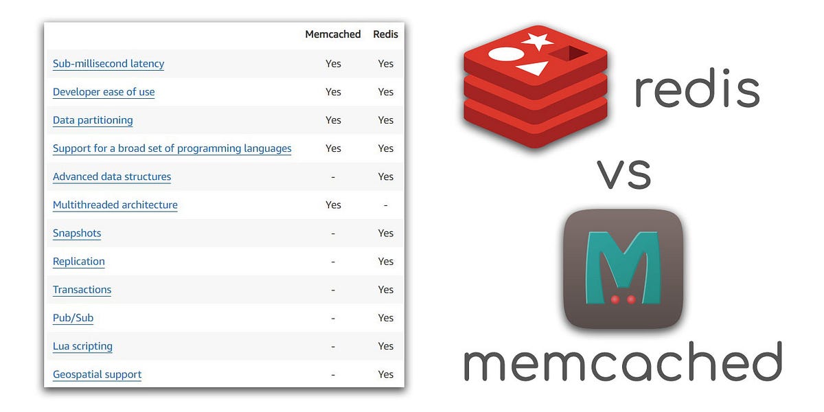 Amazon ElastiCache完全ガイド：高速キャッシュでアプリのパフォーマンスを劇的に向上させる方法 - IT資格ラボ